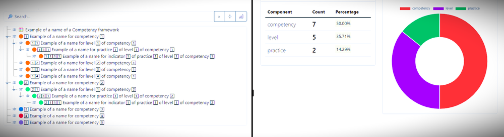 Competency Frameworks (CBE)