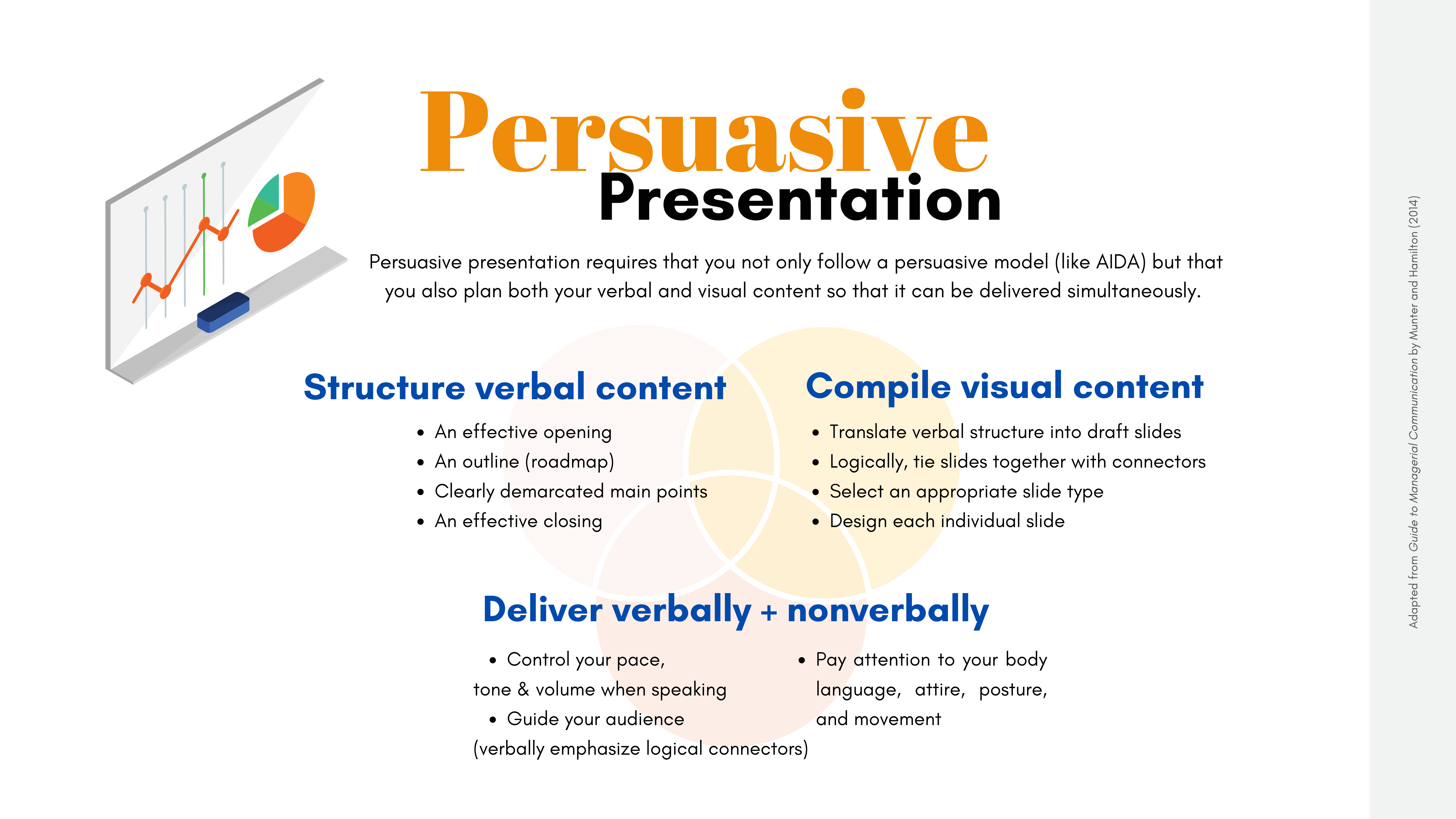 Persuasive Presentation Infographic
