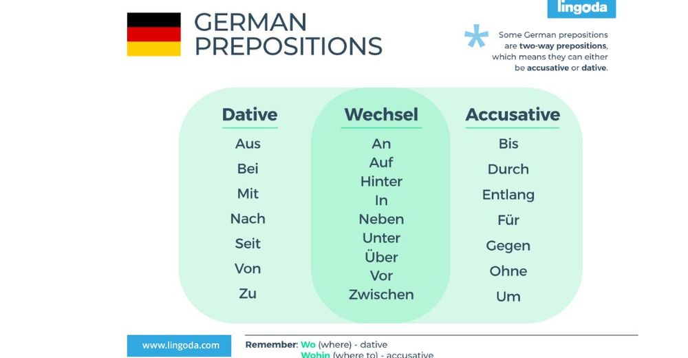 Top Tips to Learn German Prepositions