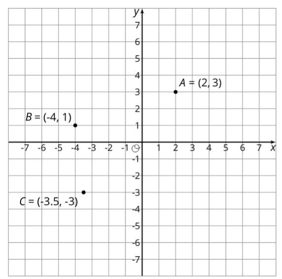6.7 GeoGebra Illustrative Mathematics - Rational Numbers﻿﻿
