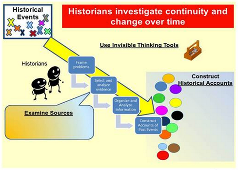 Michigan Collaborative Citizenship Curriculum - Introduction to World ...