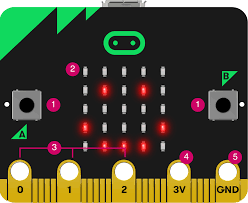 Microbit: Sensor LDR, Buzzer e servomotores