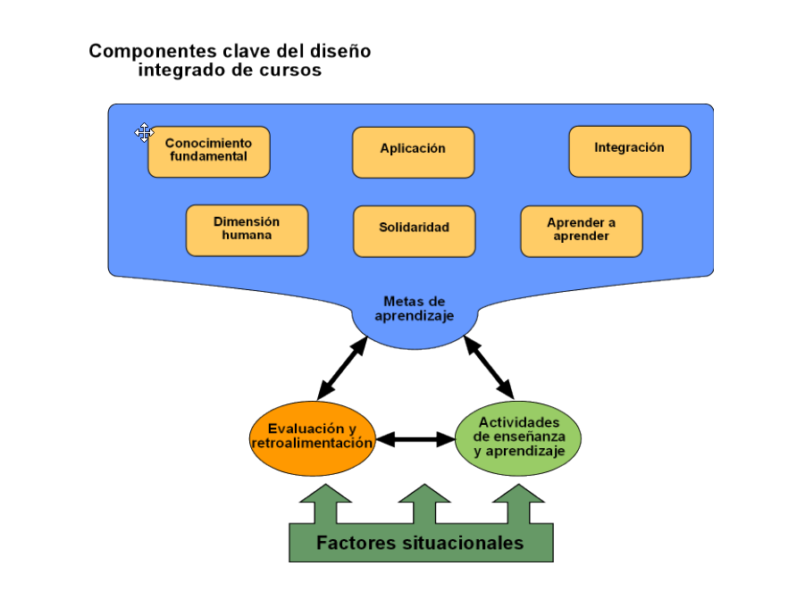 Modelo Integrado de Cursos 2/4