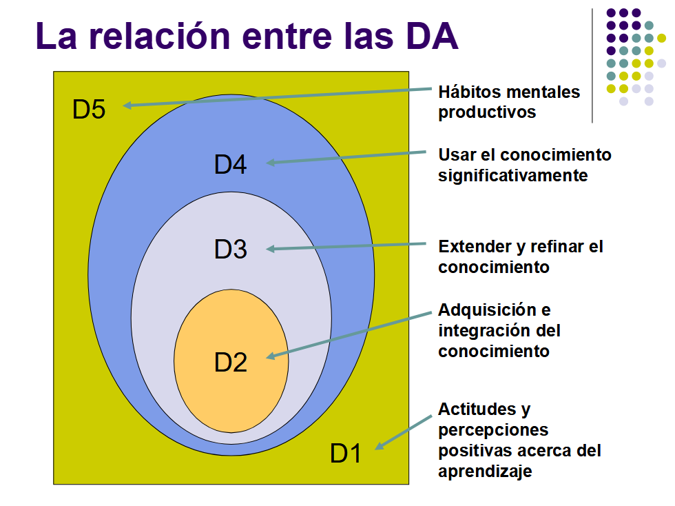 2/9 Introducción a las Dimensiones del Aprendizaje