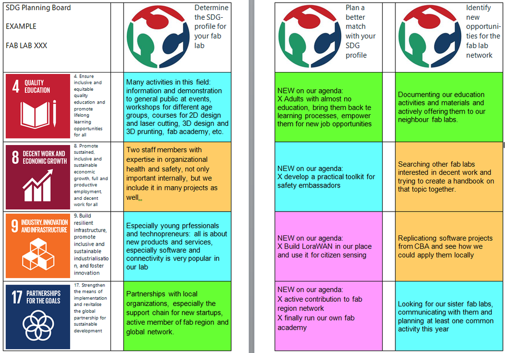 Workshop format: How to align your Fab Lab / Makerspace with the U.N ...