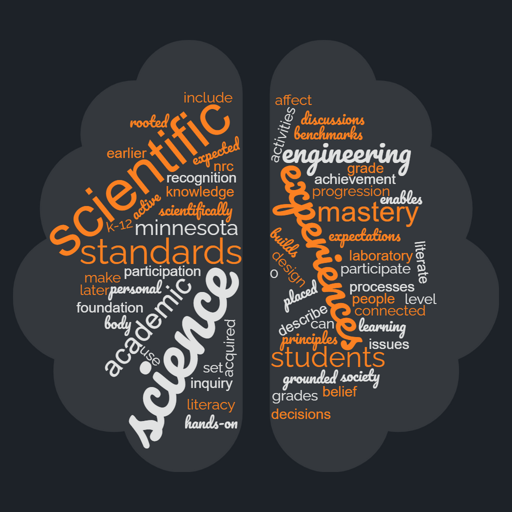 MN Science Frameworks