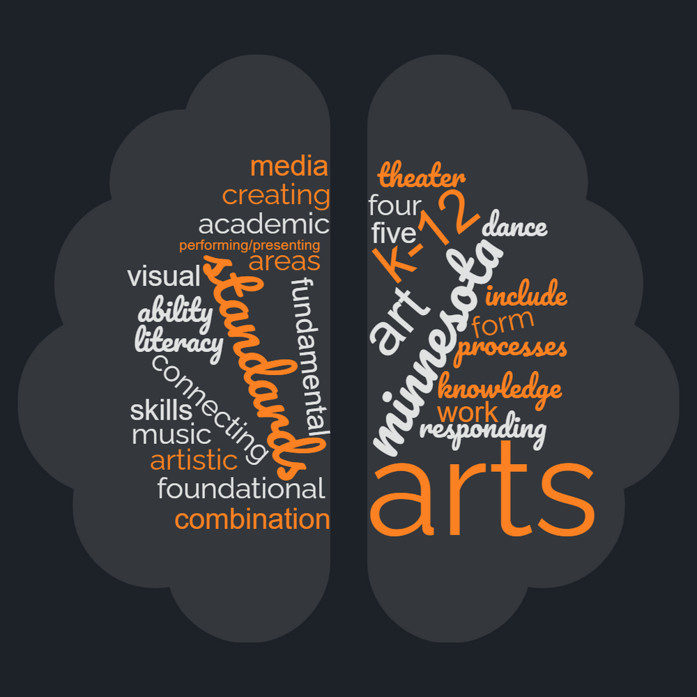 MN Arts Frameworks