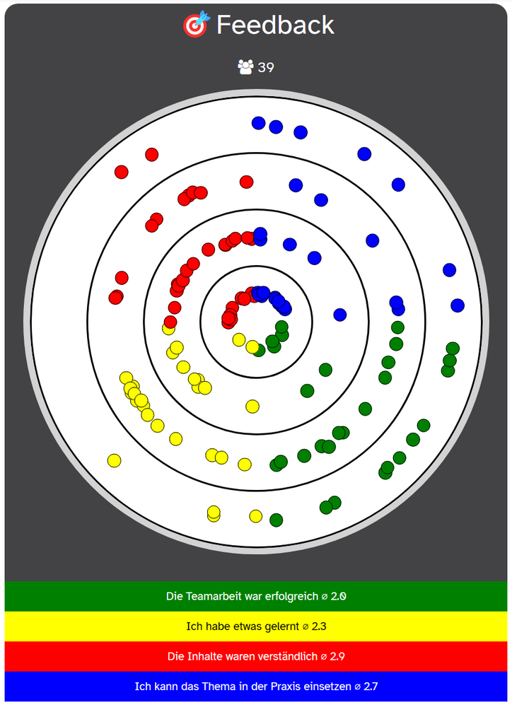 Display feedback on a target (Moodle Database Preset)