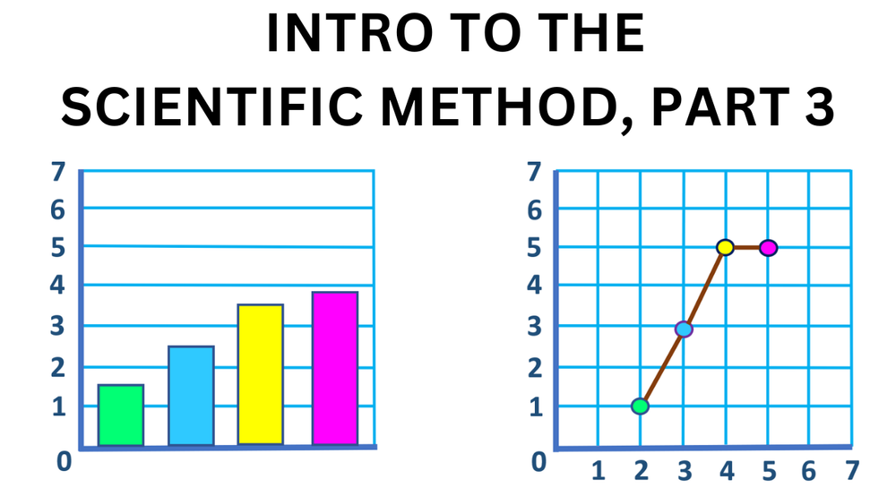 Video Based Quiz: Scientific Method, Part 3