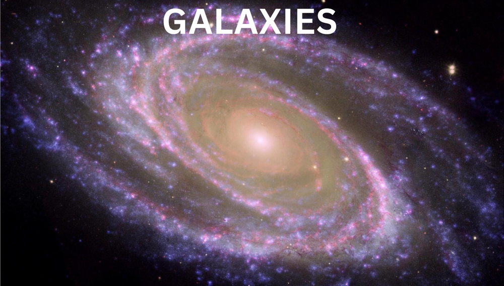 Video Based Quiz: Intro to galaxies. Astronomy part 4.
