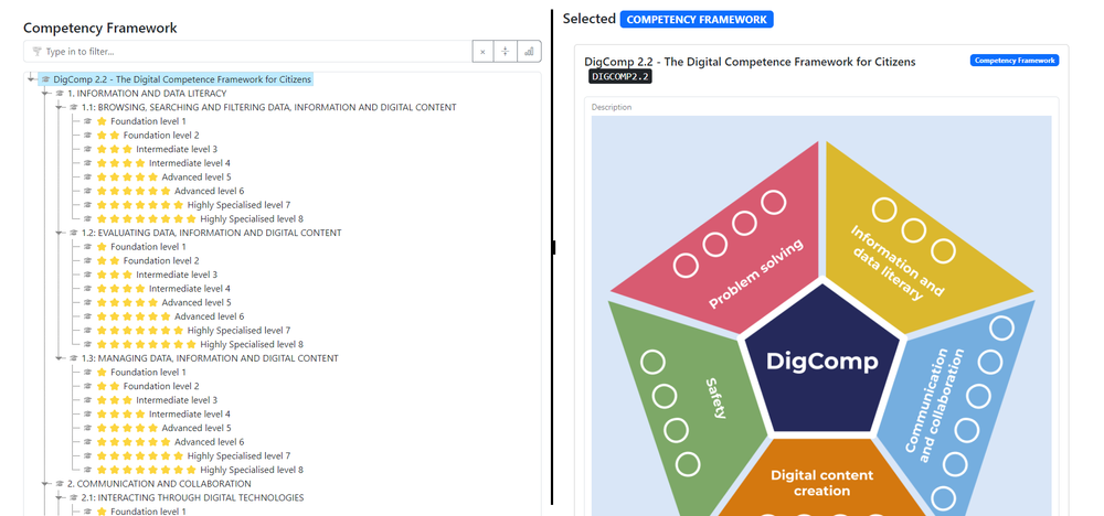 DigComp 2.2: The Digital Competence Framework for Citizens