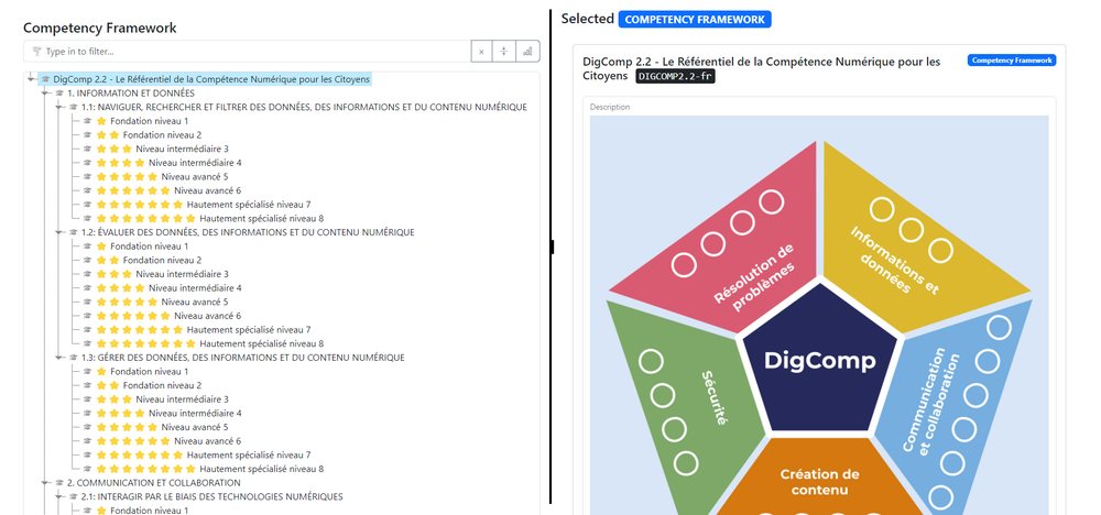 DigComp 2.2 - Le Référentiel de la Compétence Numérique pour les Citoyens